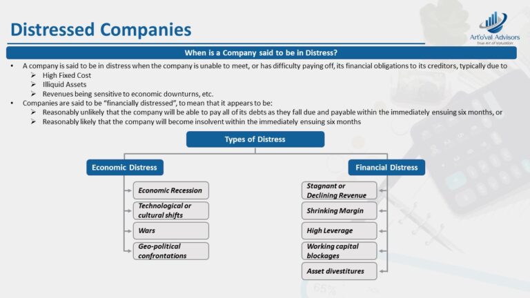 Valuation of Distressed Companies - Artoval