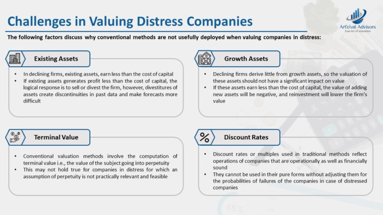 Valuation of Distressed Companies - Artoval