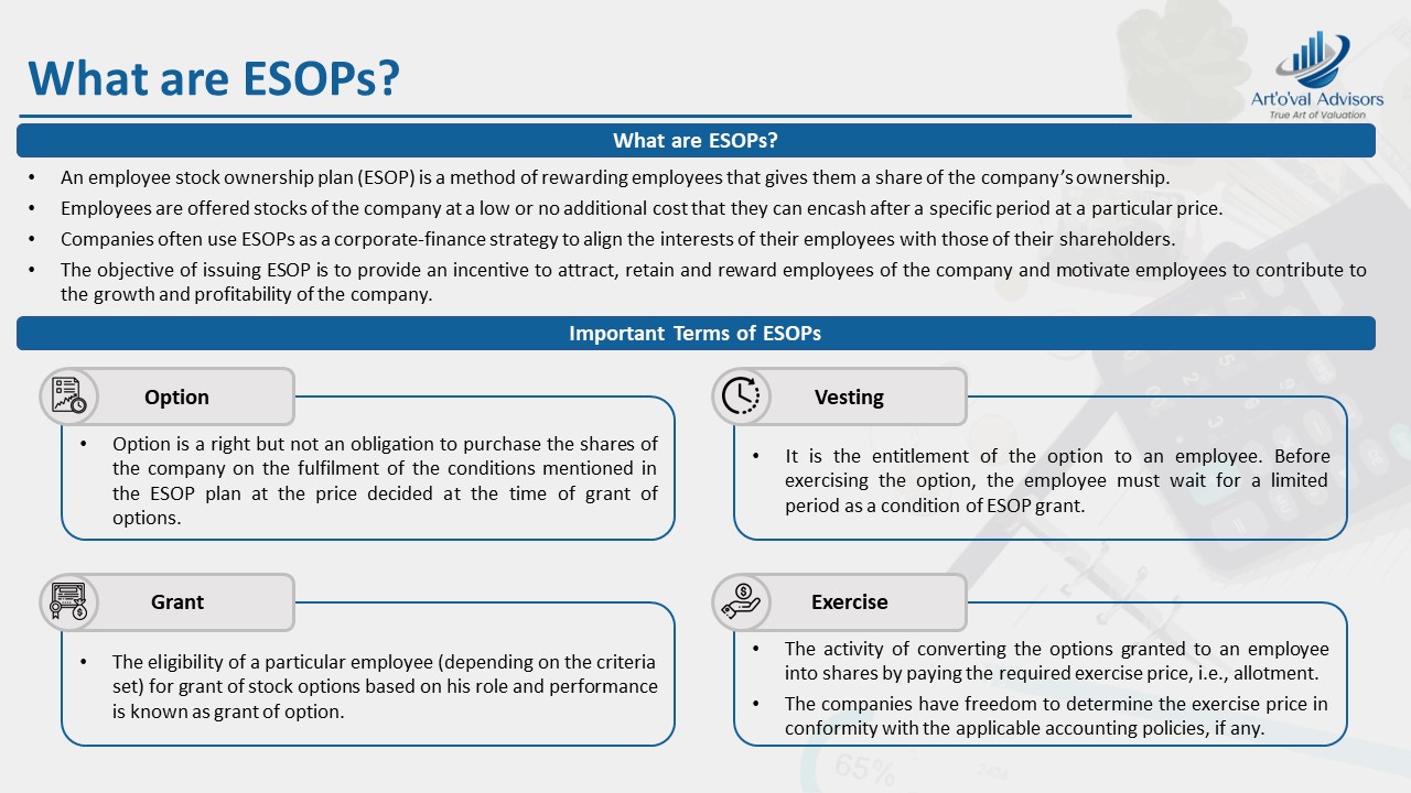 Valuation of ESOP - Artoval