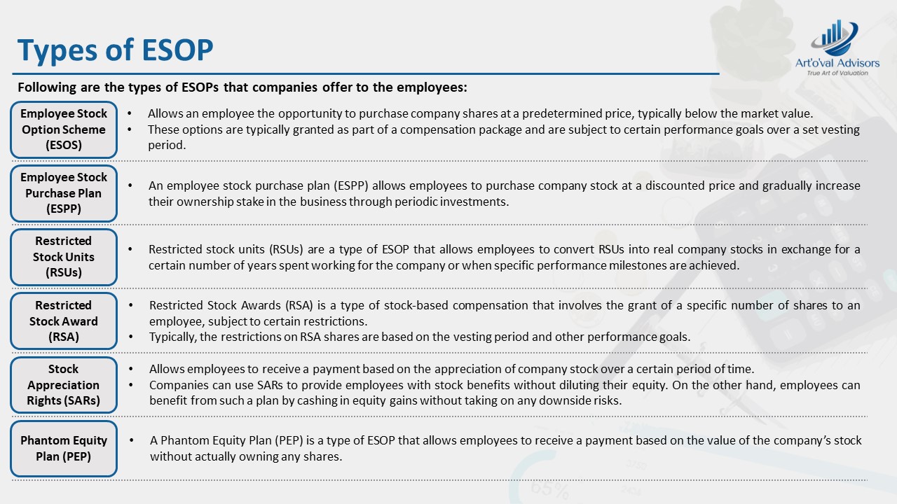 Valuation of ESOP - Artoval