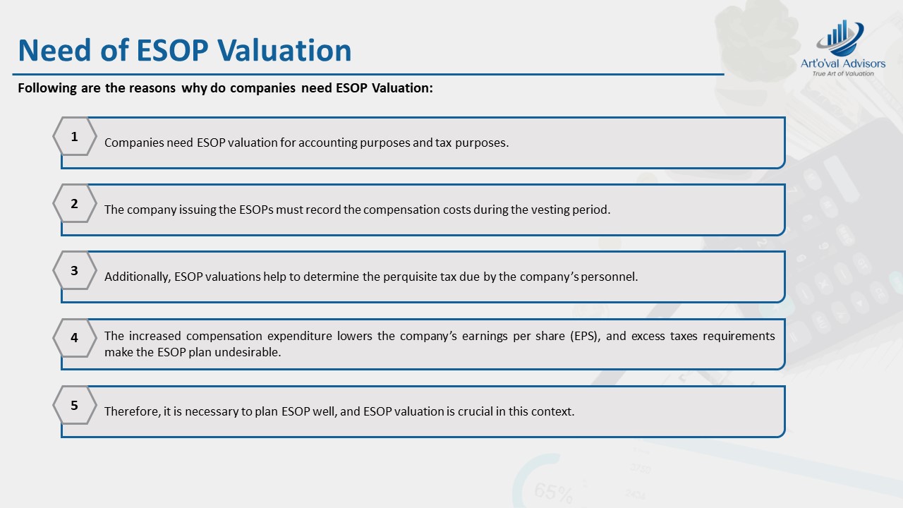 Valuation of ESOP - Artoval