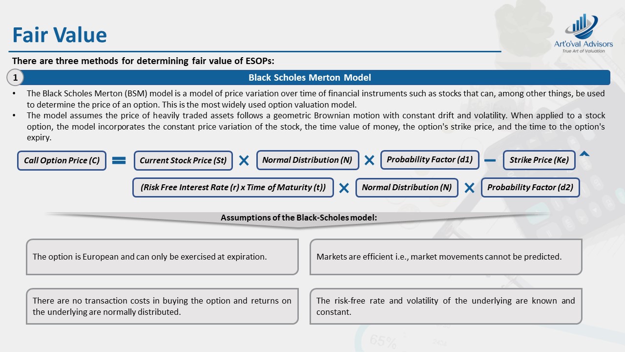 Valuation of ESOP - Artoval