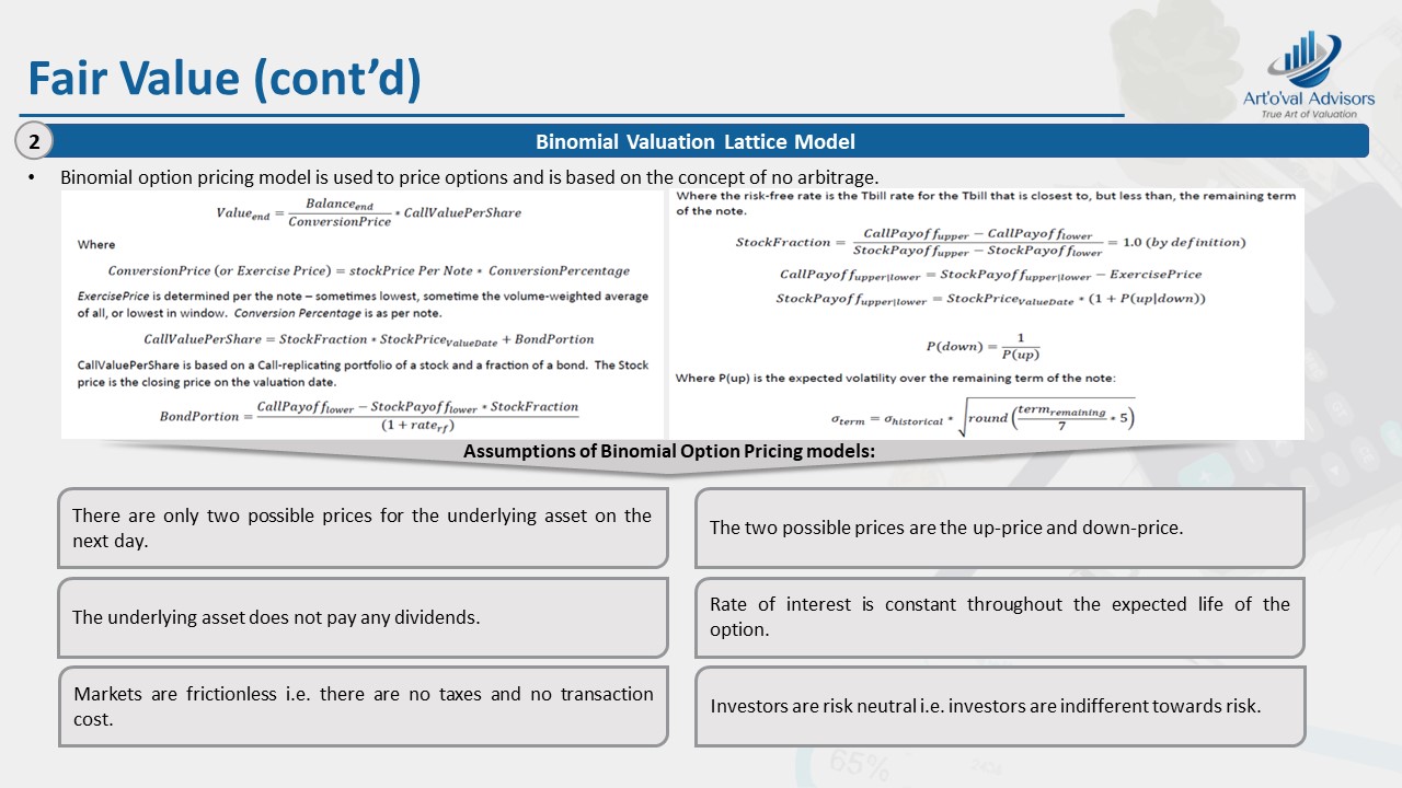 Valuation of ESOP - Artoval