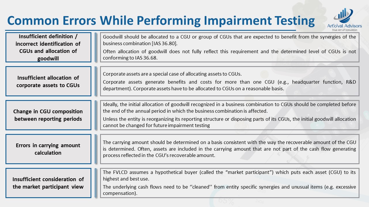Valuation under Impairment Testing - Artoval