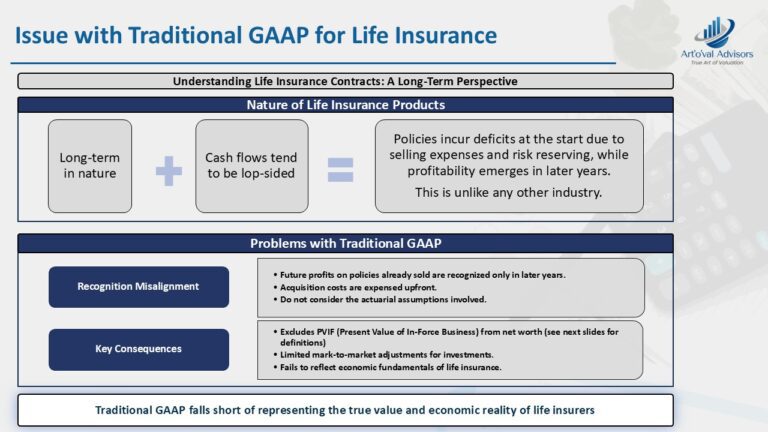 Navigating the Complexities of Life Insurance Reporting - Artoval